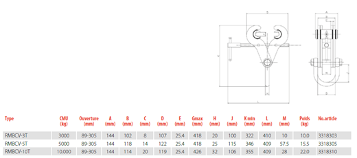 Pince à Poutres RMBCV avec Mors Mobile ∣ Corderie Bauwens